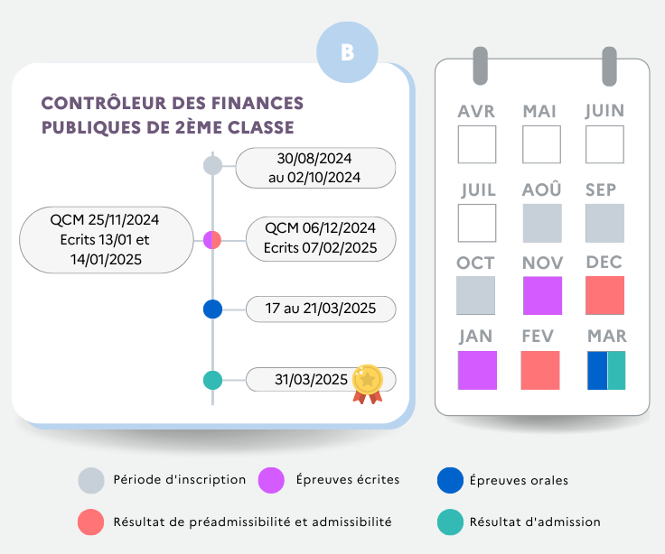 Calendrier prévisionnel des concours externes 2024-2025 | Rejoindre les Finances publiques