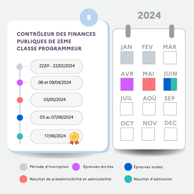 Calendrier prévisionnel des concours externes 2024-2025 | Rejoindre les Finances publiques